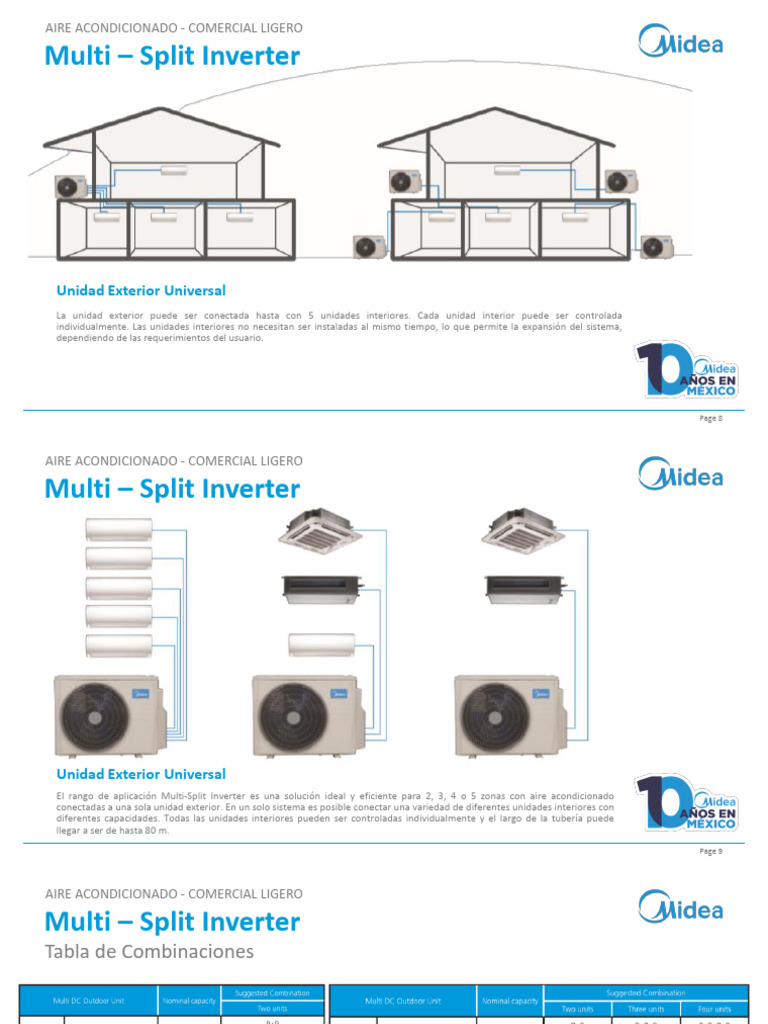 Catalogo Multisplit Midea | PDF | Aire acondicionado | Transferencia de calor
