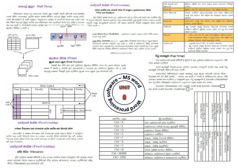 Word Shor Note | PDF