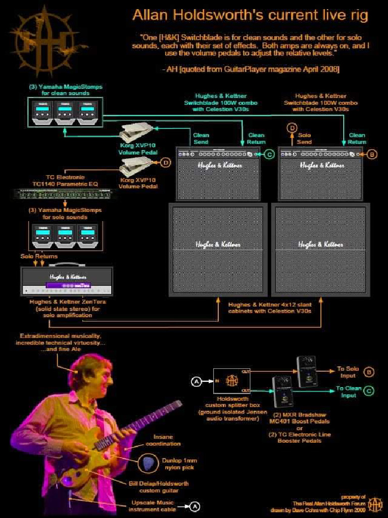 Allan Holdsworth Gear Live | PDF