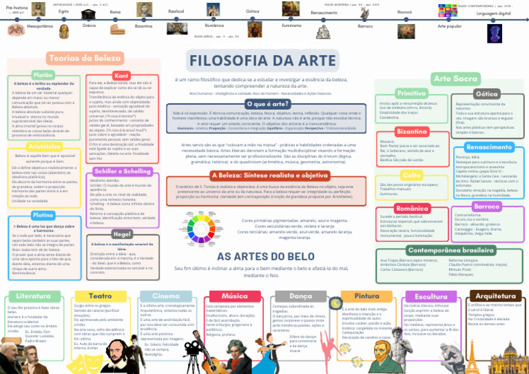 Mapa - Filosofia Da Arte | Download grátis PDF | Beleza | Estética