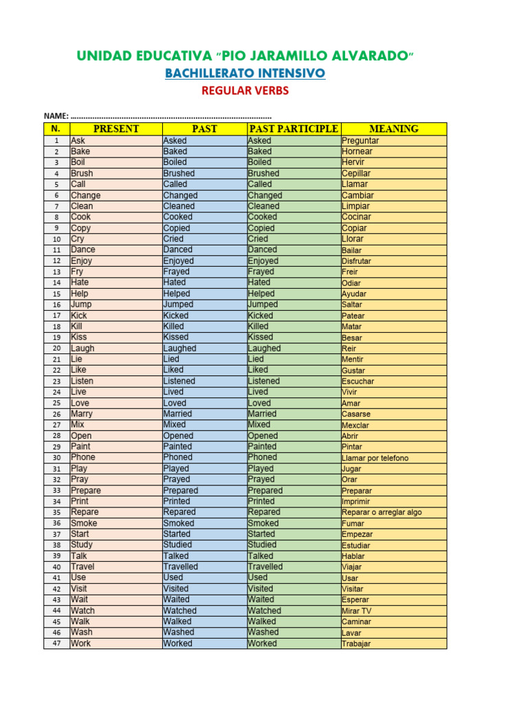 Verbos Regulares e Irregulares | PDF