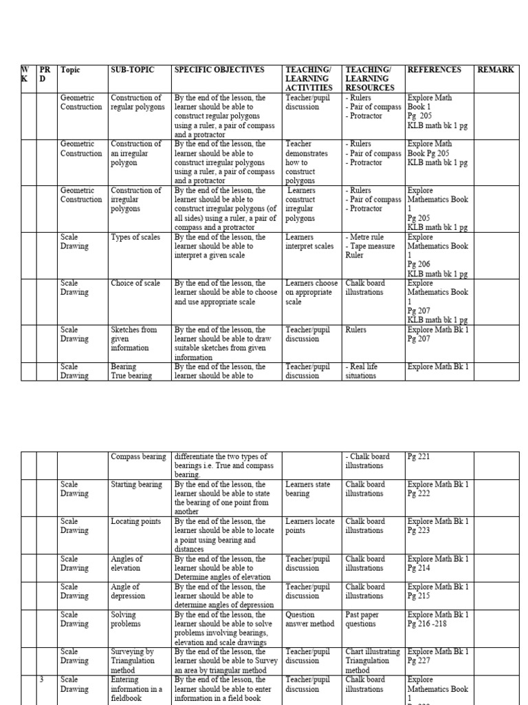Maths Form 2 Pdf Logarithm Perpendicular