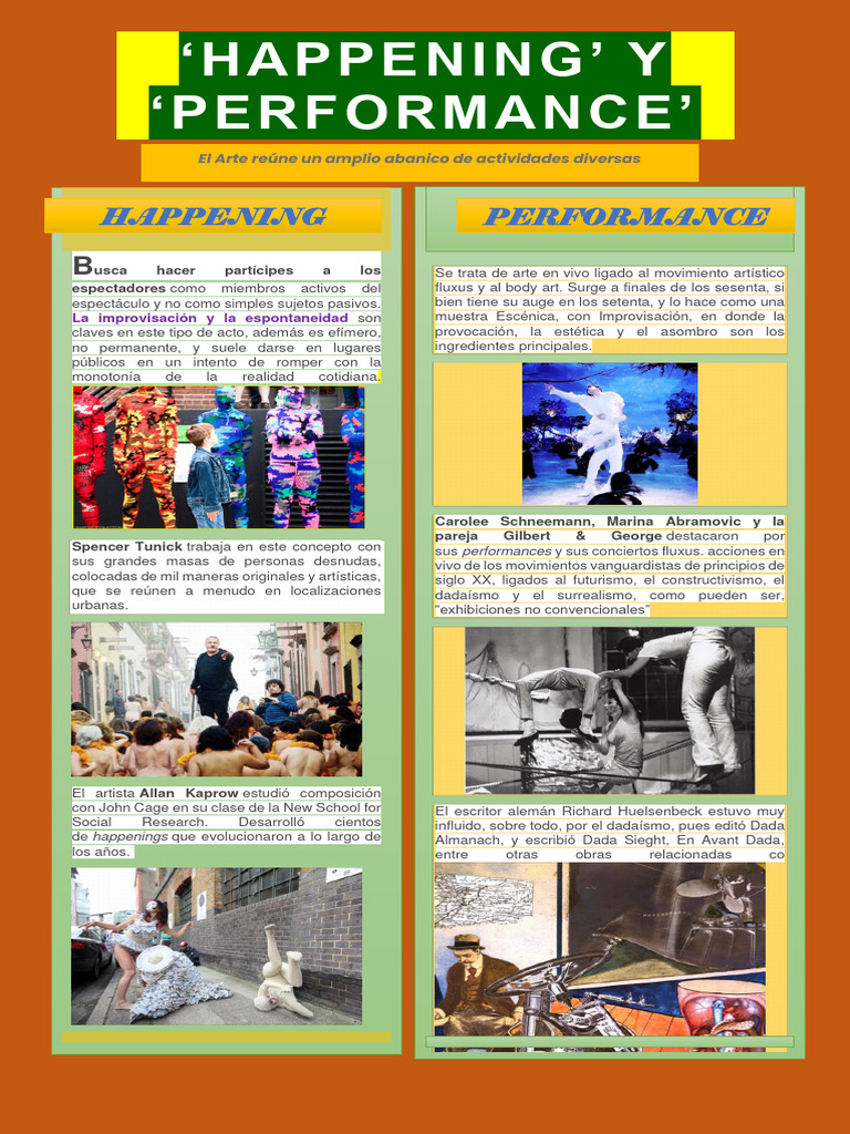 Arte en Vivo: Happenings y Performance | PDF | Arte