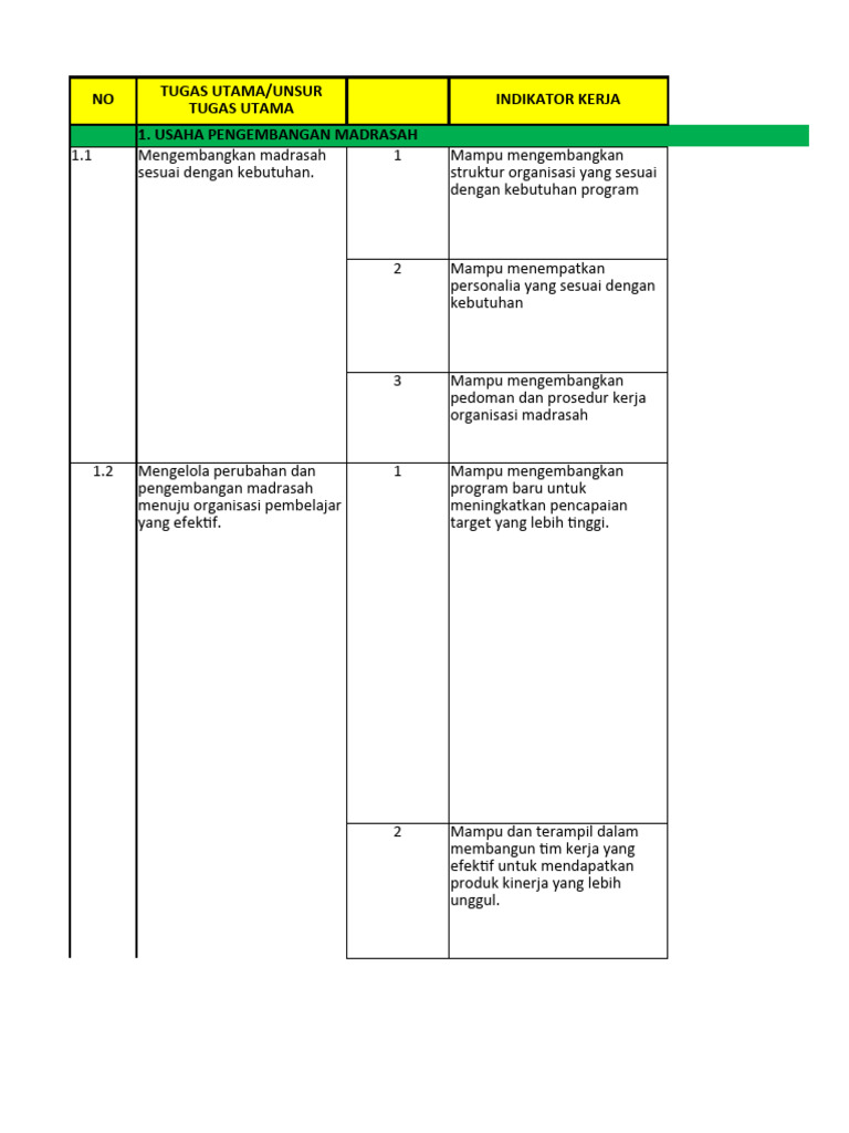 Instrumen PKKM 2023 | PDF
