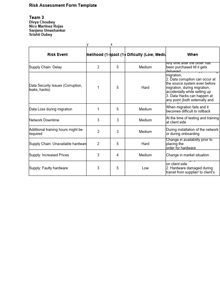 8.5b Activity Risk Identification Team 3 | PDF | Computing ...