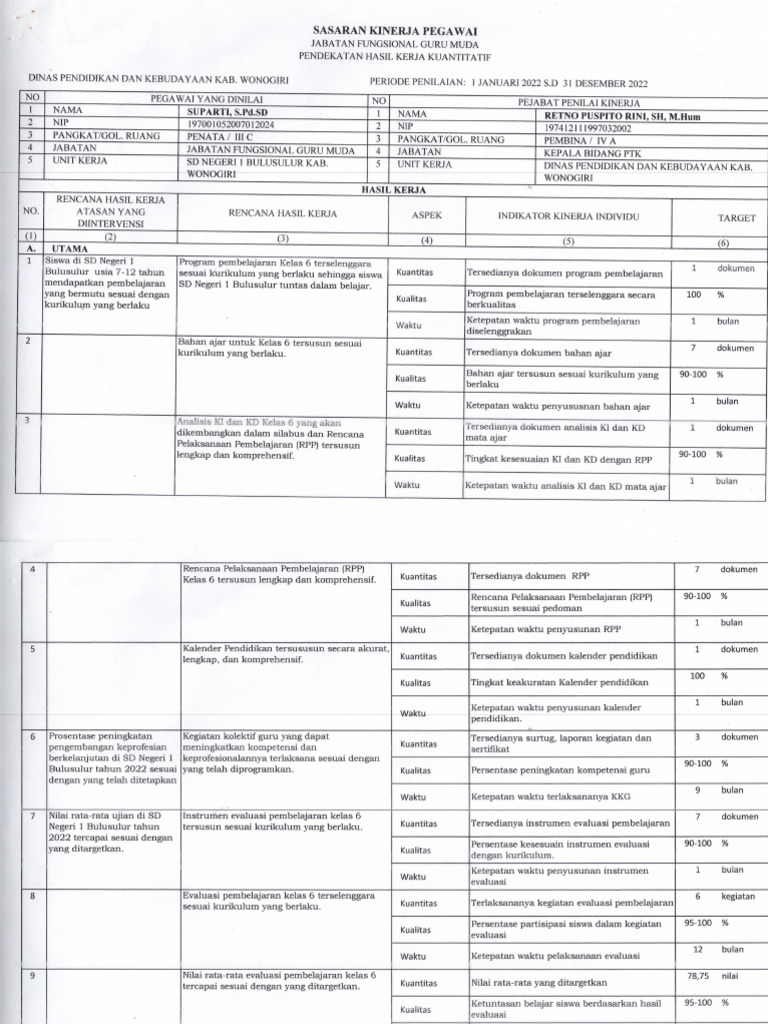 SKP SUPARTI 2022 | PDF