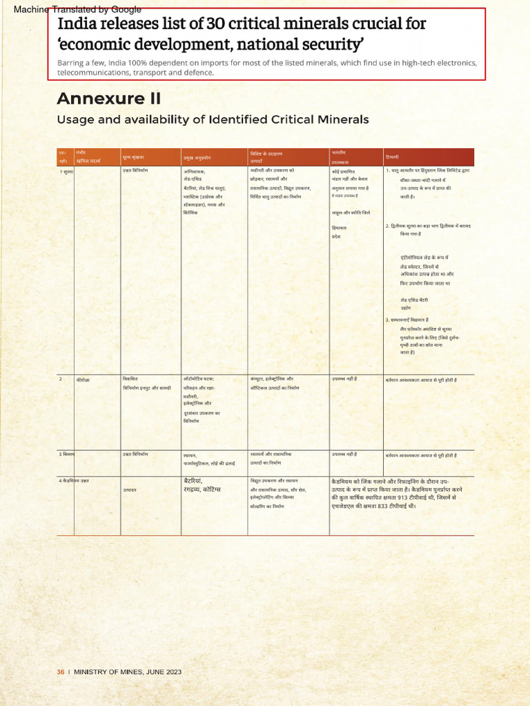 30 Critical Minerals | PDF