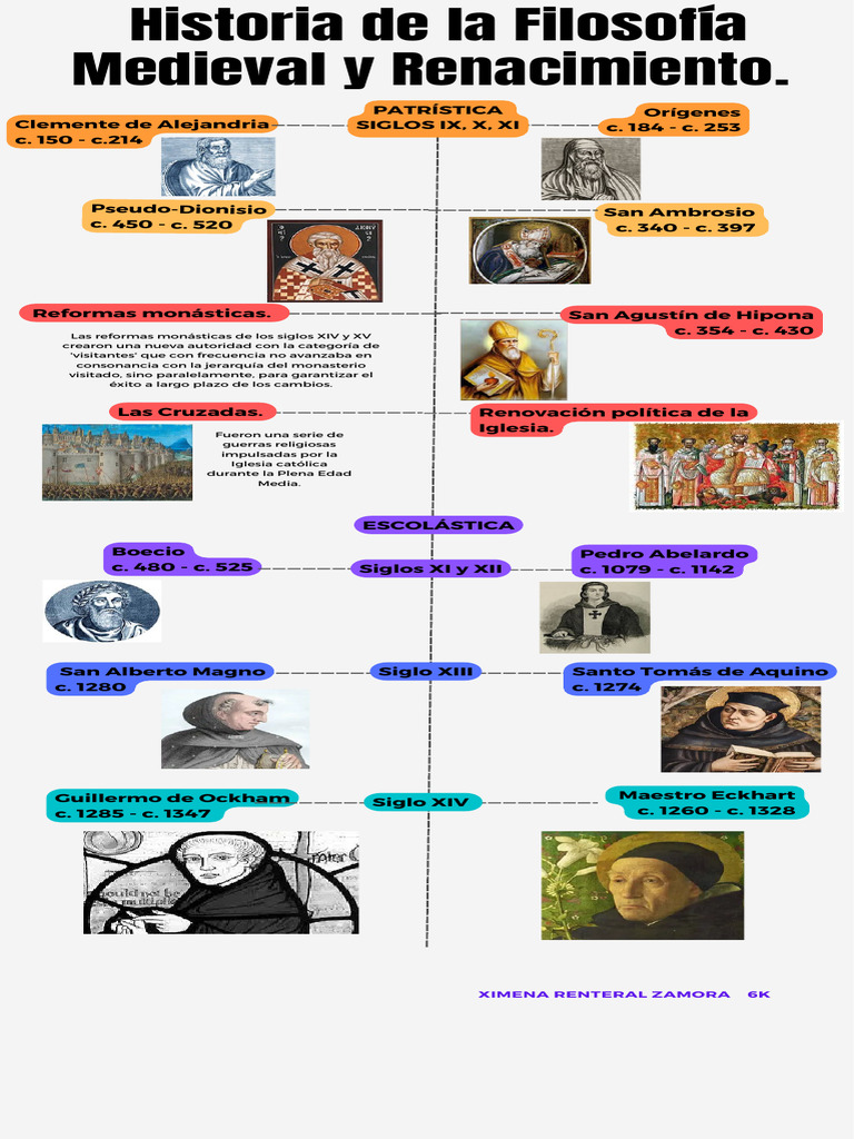Infografía de línea de tiempo timeline hitos y progreso de un proyecto ...