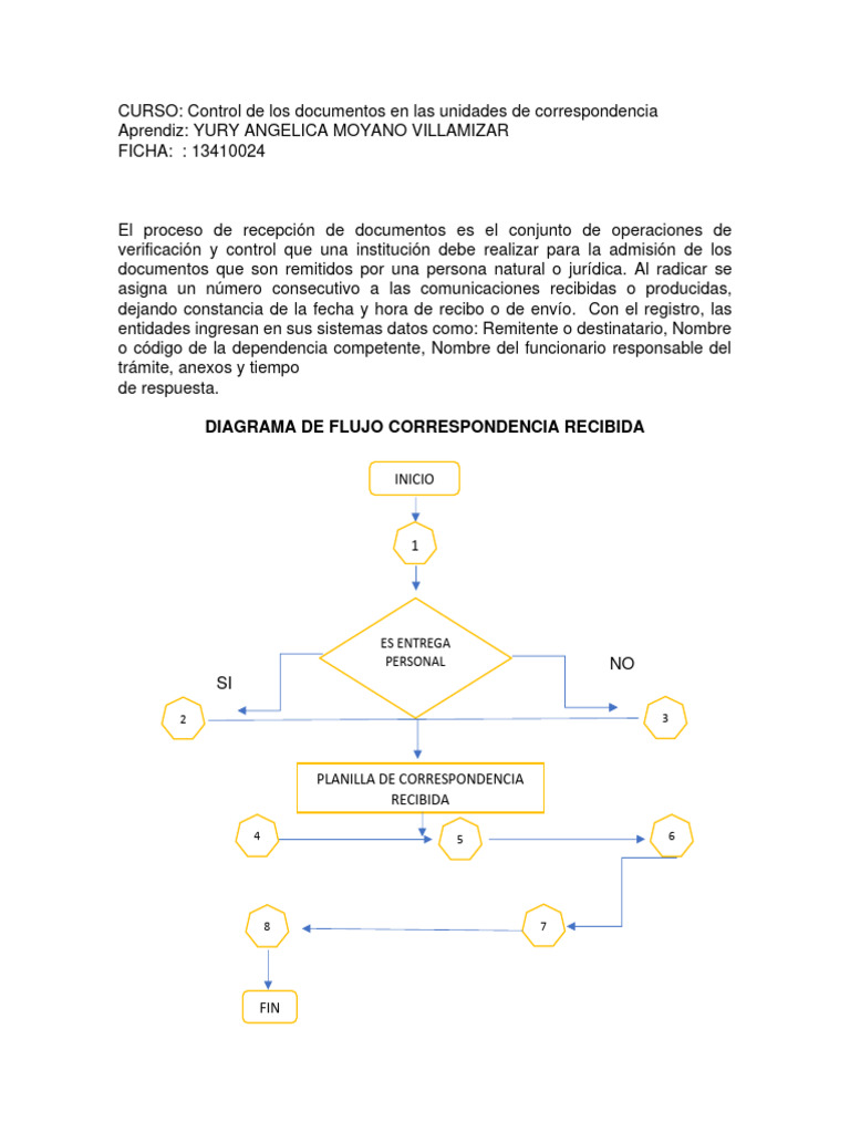Diagrama de Procesos | PDF | Informática