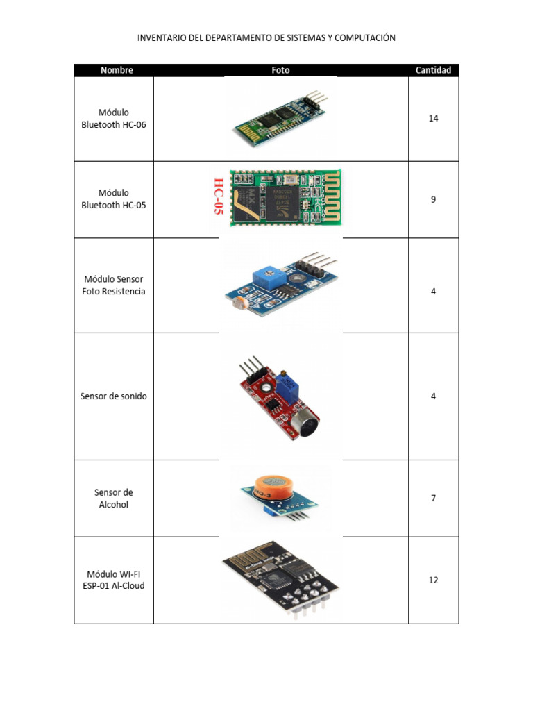 Inventario de Sistemas Completo | PDF | Hardware de la computadora ...