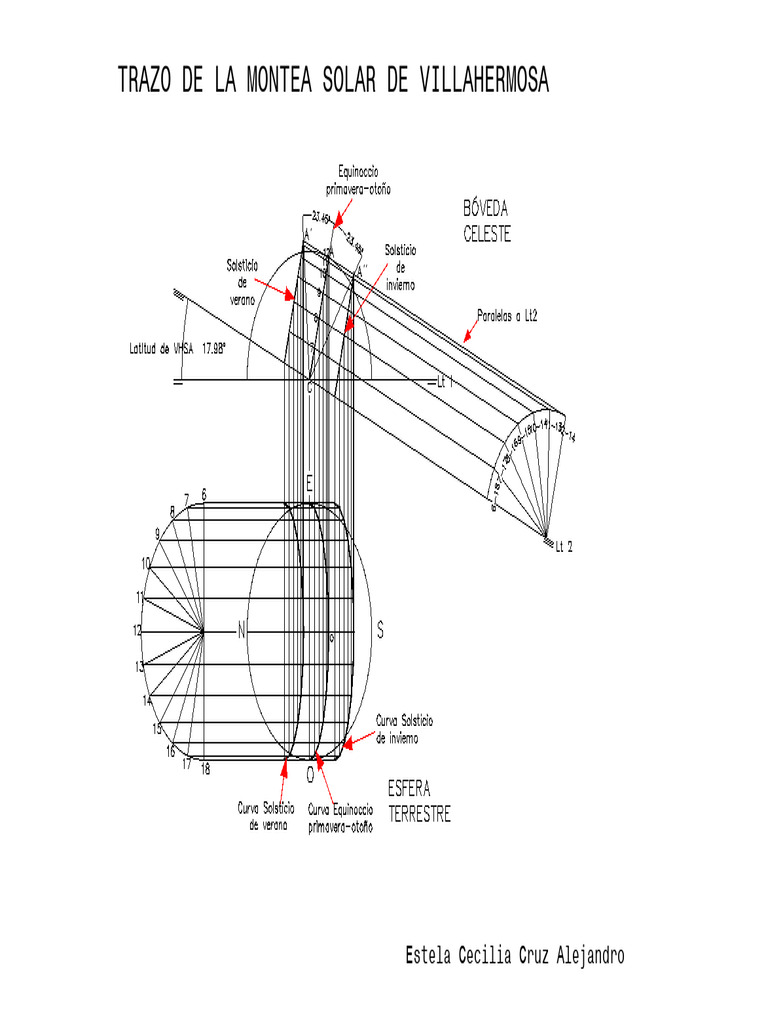 Montea de Villahermosa | PDF