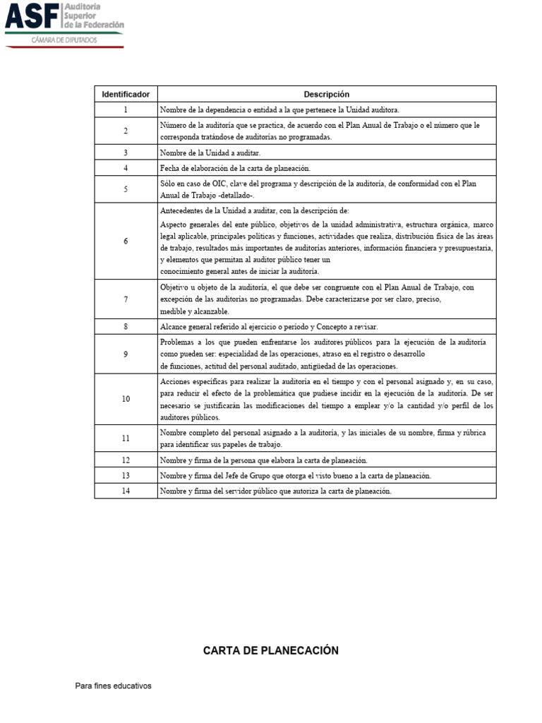 Carta de Planecación | PDF | Auditoría | Planificación