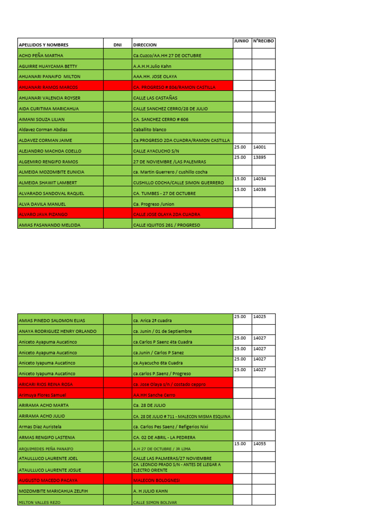 LISTA USUARIO JUNIO DEBEN | PDF | Comunidad andina | Perú