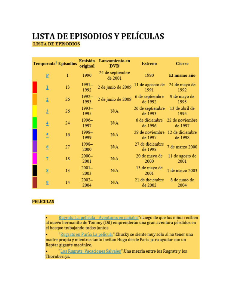 Lista de Episodios y Películas | PDF