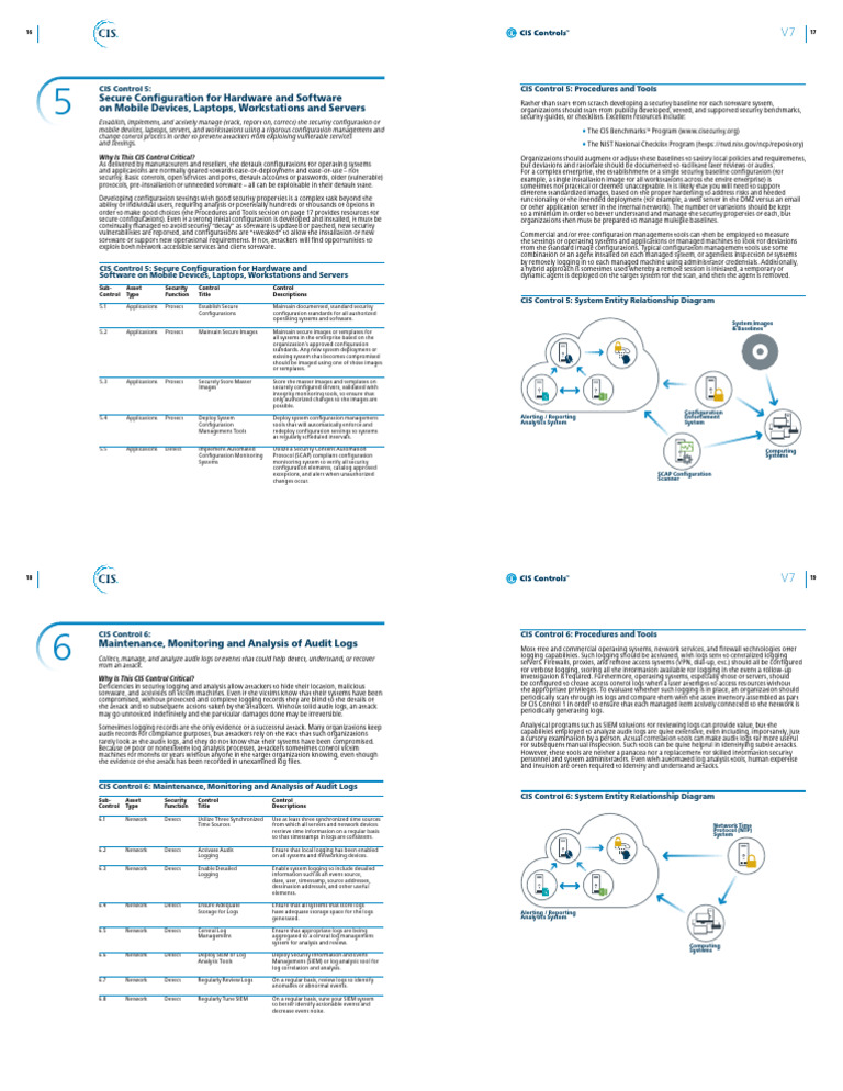 Cis Controls V7 0 1 Ebook Parte6 Pdf Security Computer Security