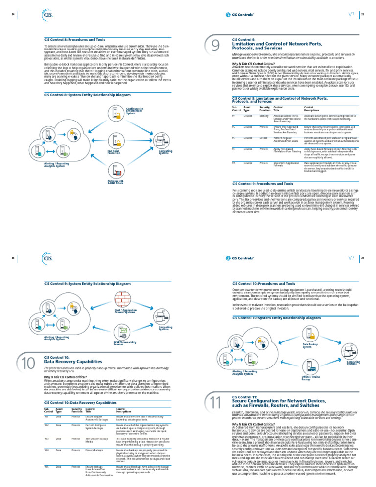 CIS Controls V7.0.1-EBOOK - Parte8 | PDF | Port (Computer Networking ...