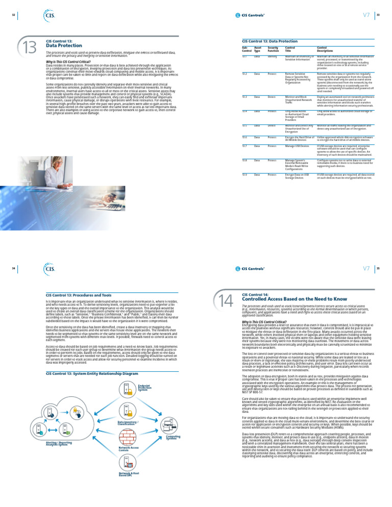 CIS Controls V7.0.1-EBOOK - Parte10 | PDF | Encryption | Computer Network