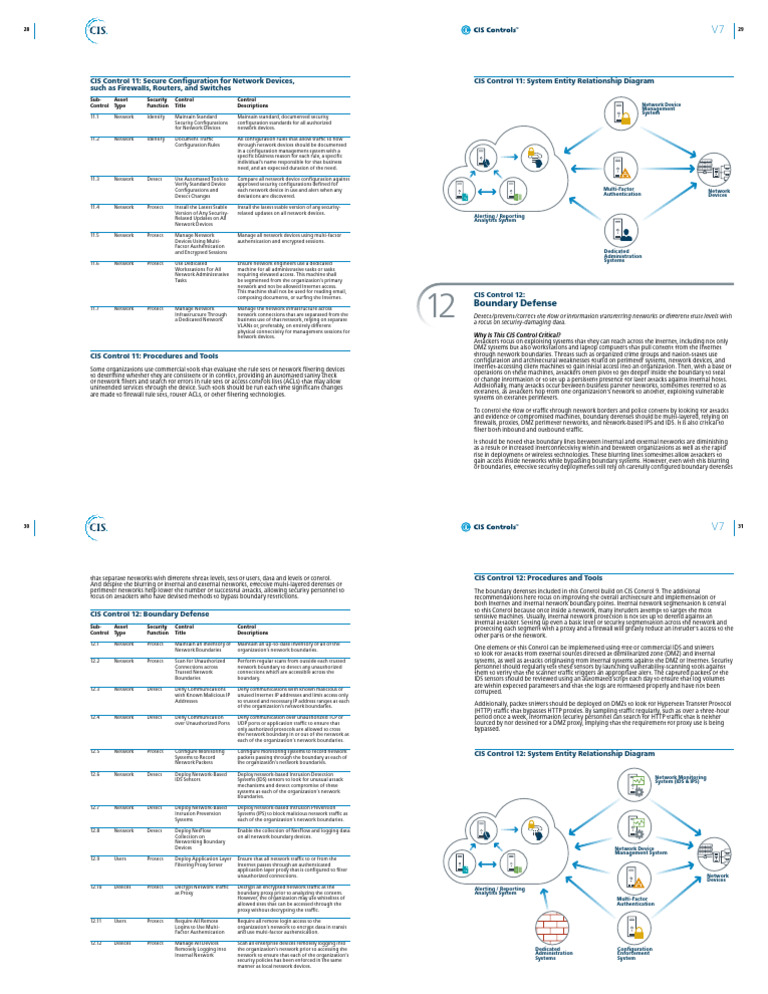 CIS Controls V7.0.1-EBOOK - Parte9 | PDF | Computer Network | Proxy Server