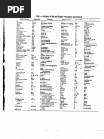 SIG Code Abbreviations | PDF | Pharmacology | Pharmacy