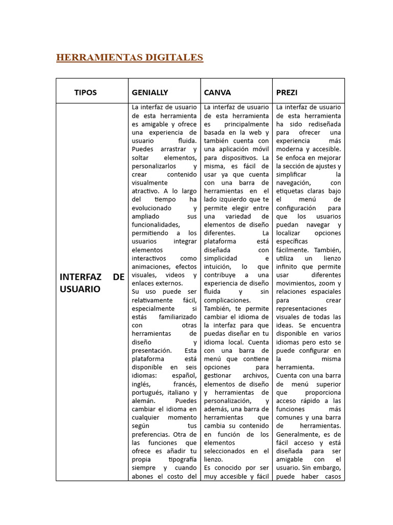 Herramientas Digitales: Genially, Canva, Prezi | PDF | Computación en ...