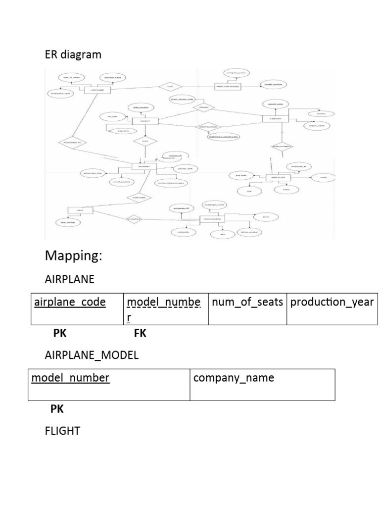 Airplane | PDF | Aviation | Databases