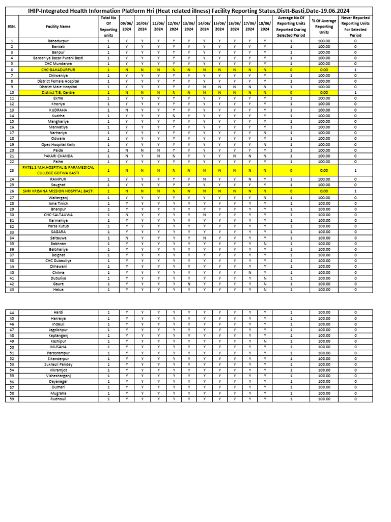IHIP-Integrated Health Information Platform Hri Facility Reporting ...