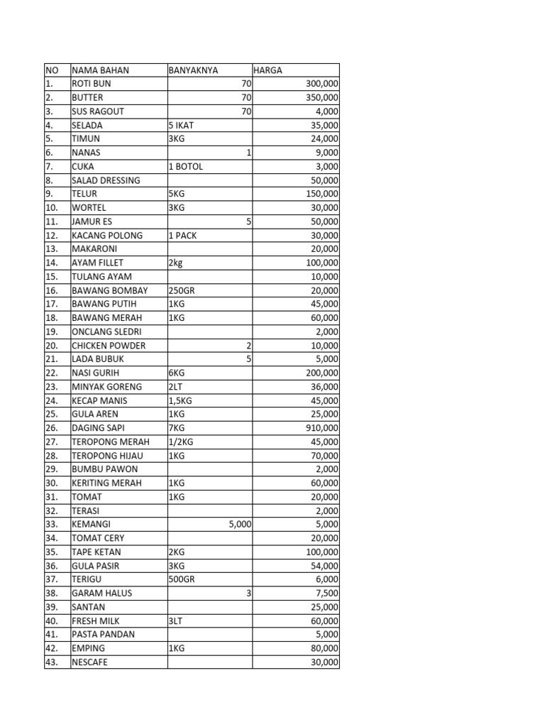 Rab Graduasi | PDF | Griya & Taman | Sains & Matematika
