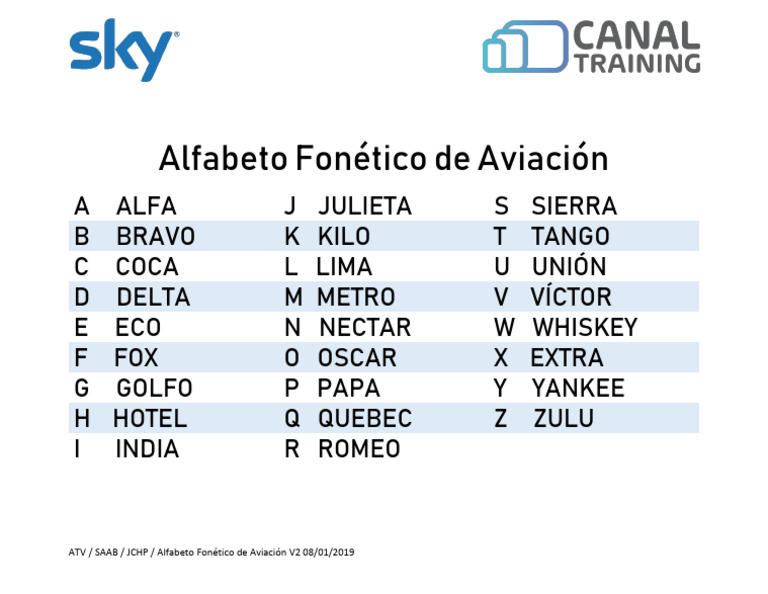 alfabeto_fonetico | PDF