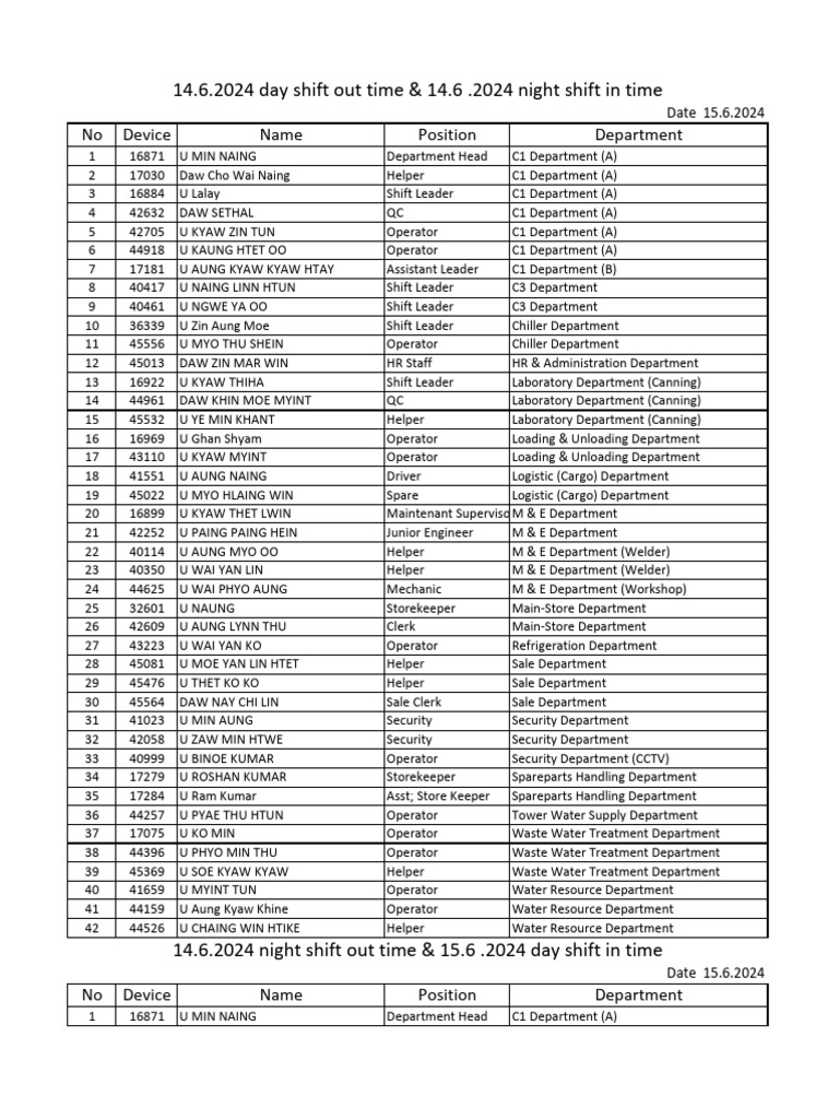 14.6.2024 Day Shift Out Time & 14.6 .2024 Night Shift in Time ...