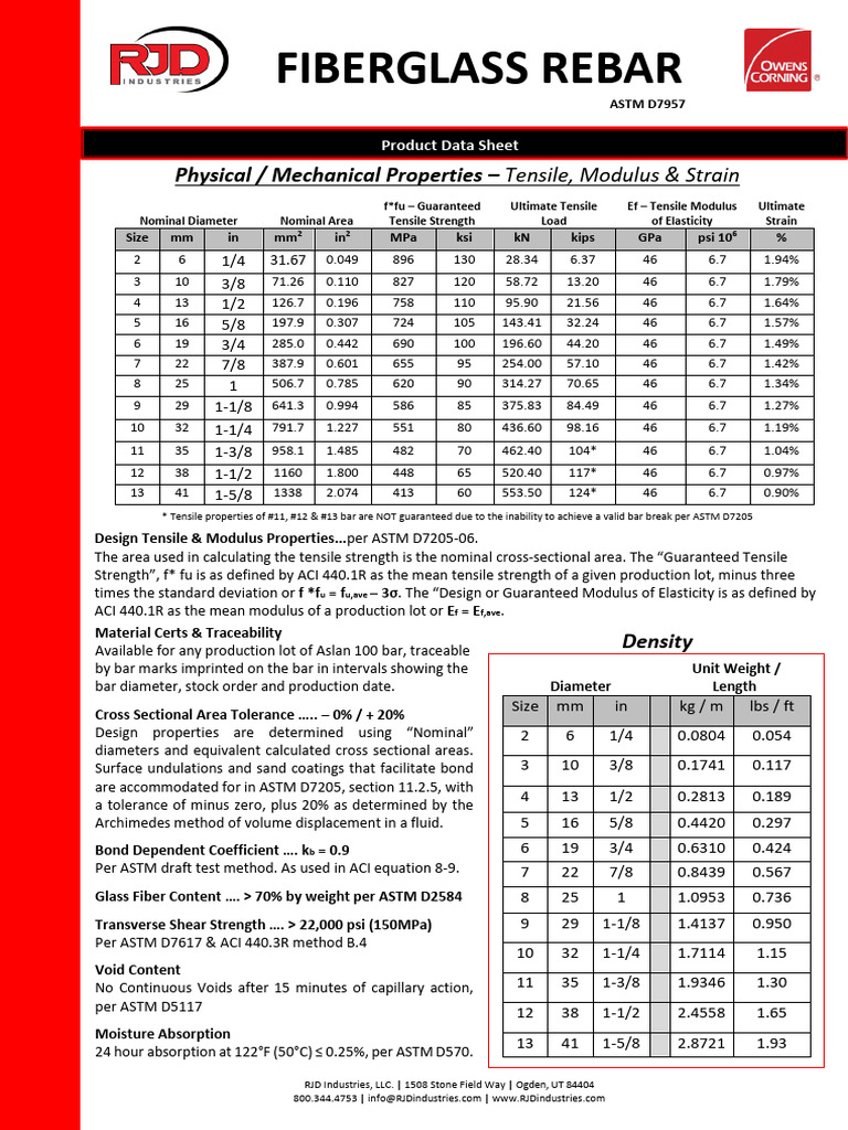 Fiberglass Rebar Data Sheet | PDF | Strength Of Materials | Young's Modulus