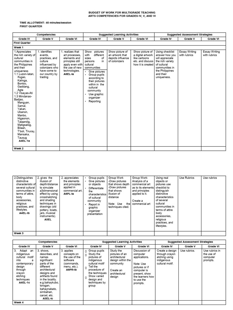 Arts Bow GR 456 Q 1 To 4 | PDF | Printmaking | Rubric (Academic)