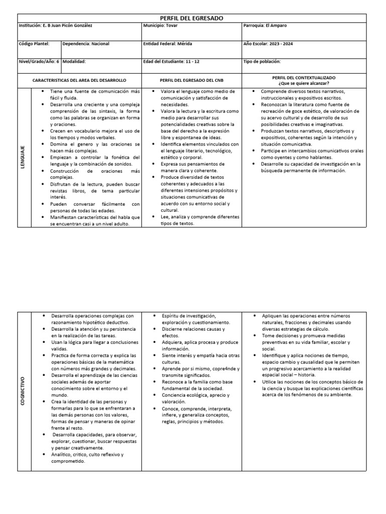 PERFIL DEL EGRESADO | PDF | Aprendizaje | Cognición