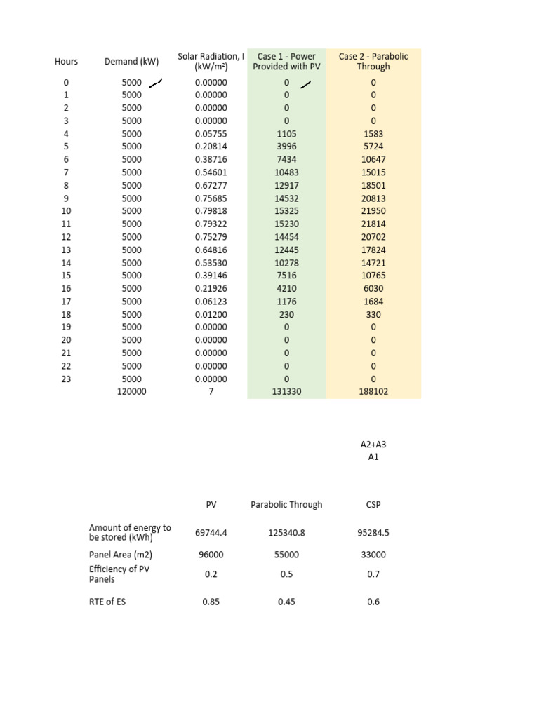 Bonus Assignment | PDF | Forms Of Energy | Solar Power