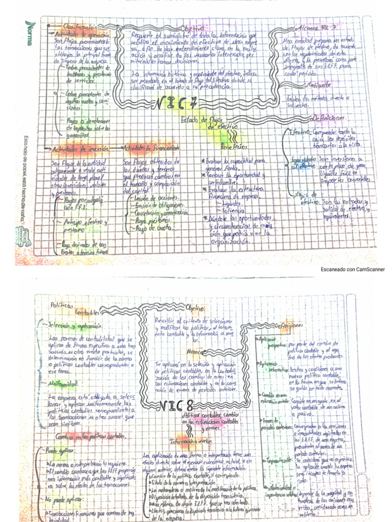 MAPA NIC 7 Y 8 - Anthony Meza - Normatividad Contable - PRCA2-002 | PDF