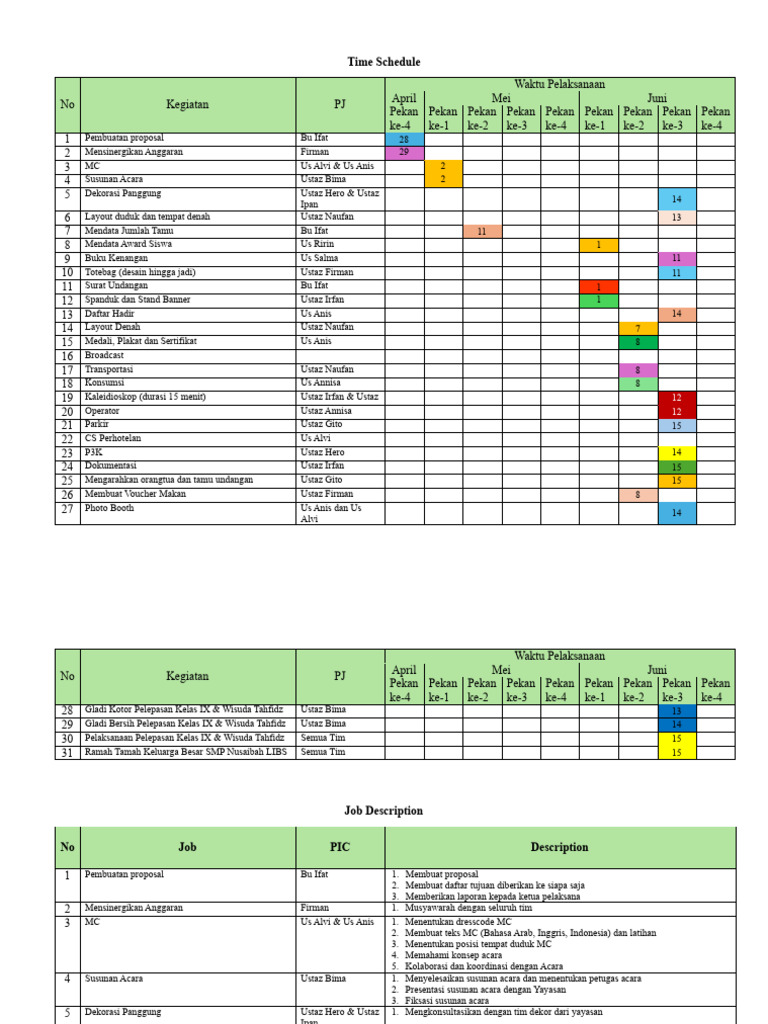 Time Schedule Dan Jobdesc 1.1 | PDF