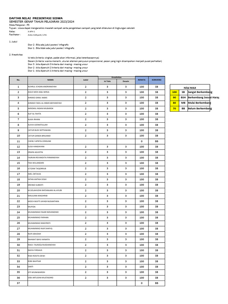 Form Nilai APH 1 - Tahap 1 Pengenalan Poster-Infografis | PDF