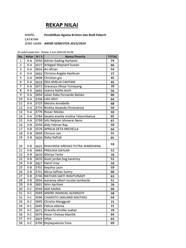 Rekap Nilai X Pakpbp-Akhir-Semester-2023 2024 | PDF