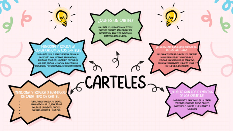 Características y Ejemplos de Carteles | PDF | Póster | Diseño de ...
