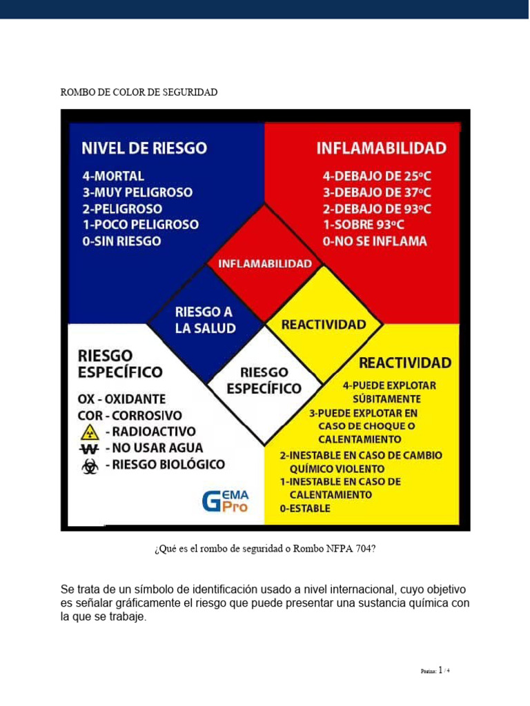 Rombo y Simbologia | PDF | Combustión | Residuos