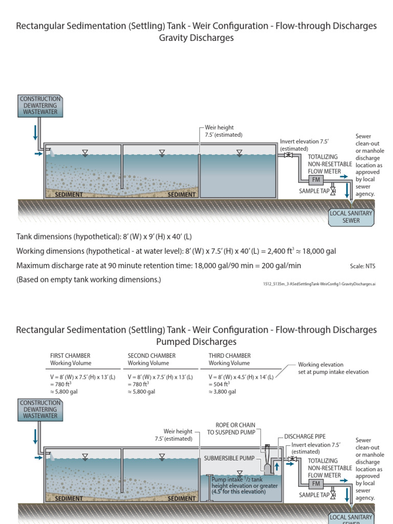 Sedimentation Tank Flow Configuration Guide | PDF | Sanitary Sewer ...