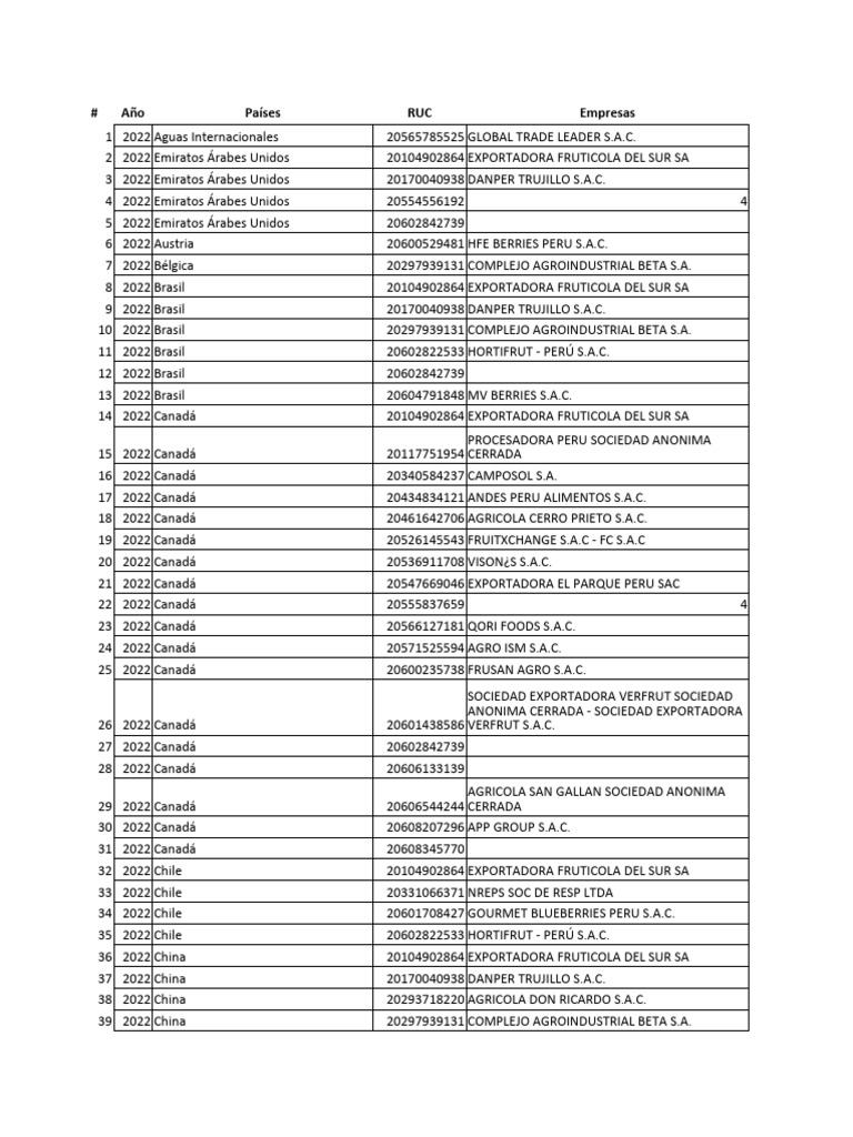ARANDANOS FIN (2) (Recuperado Automáticamente) | PDF