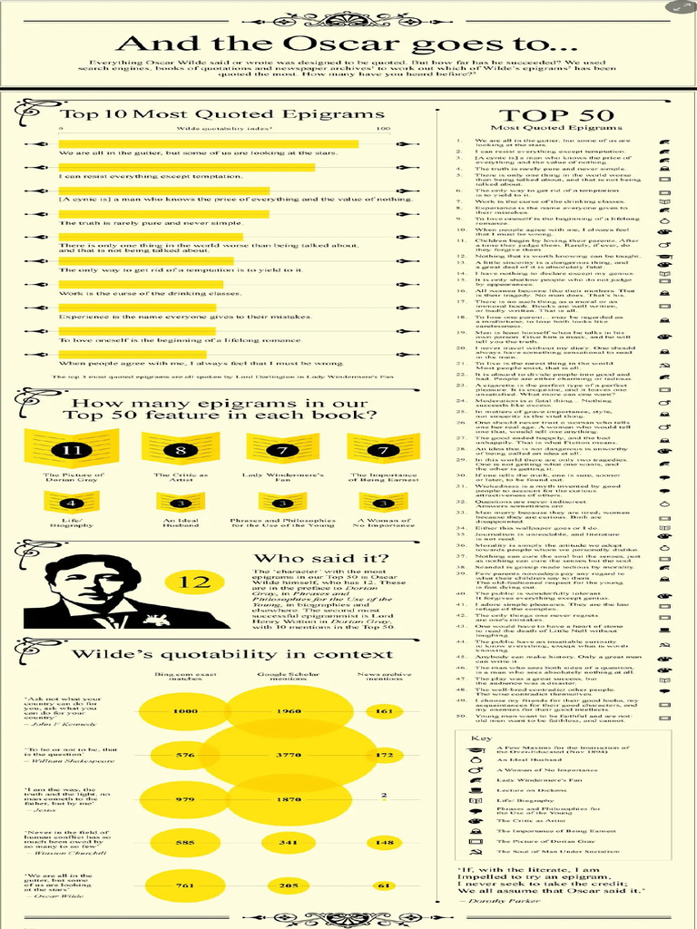 Epigrams | PDF