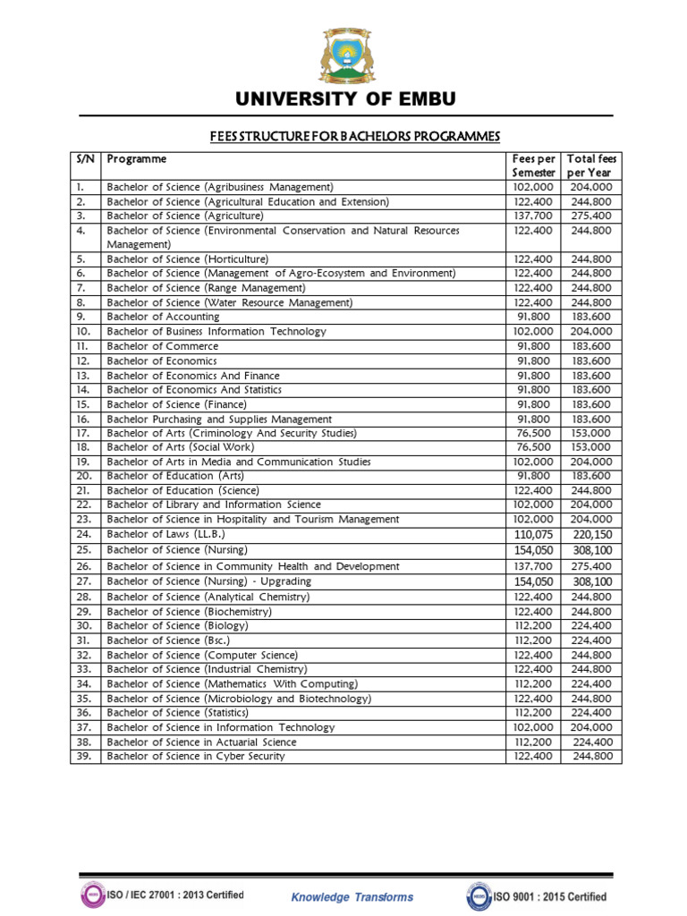 Feb 2024 Fees Structure For Bachelors Programmes | PDF | Bachelor Of Science | Science