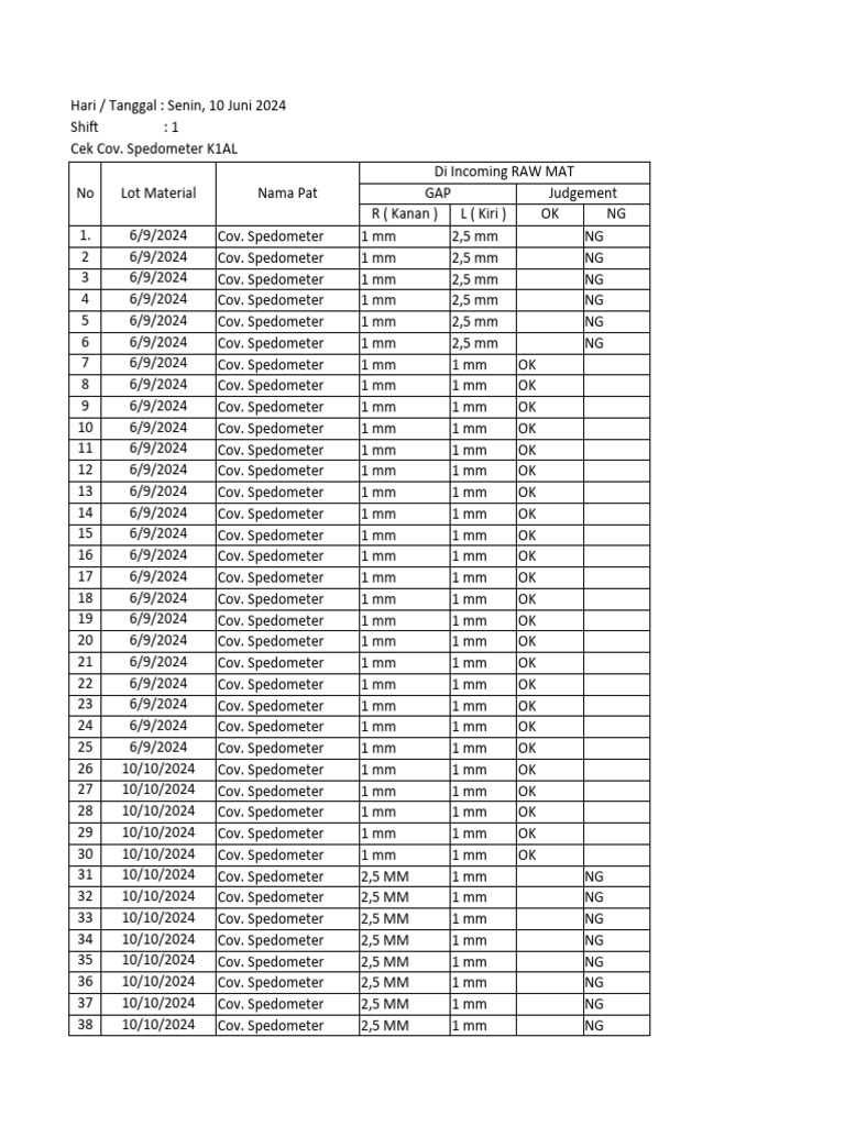 Senin, 10-06-2024, Incoming Gap Cov. Spedometer K1al | PDF
