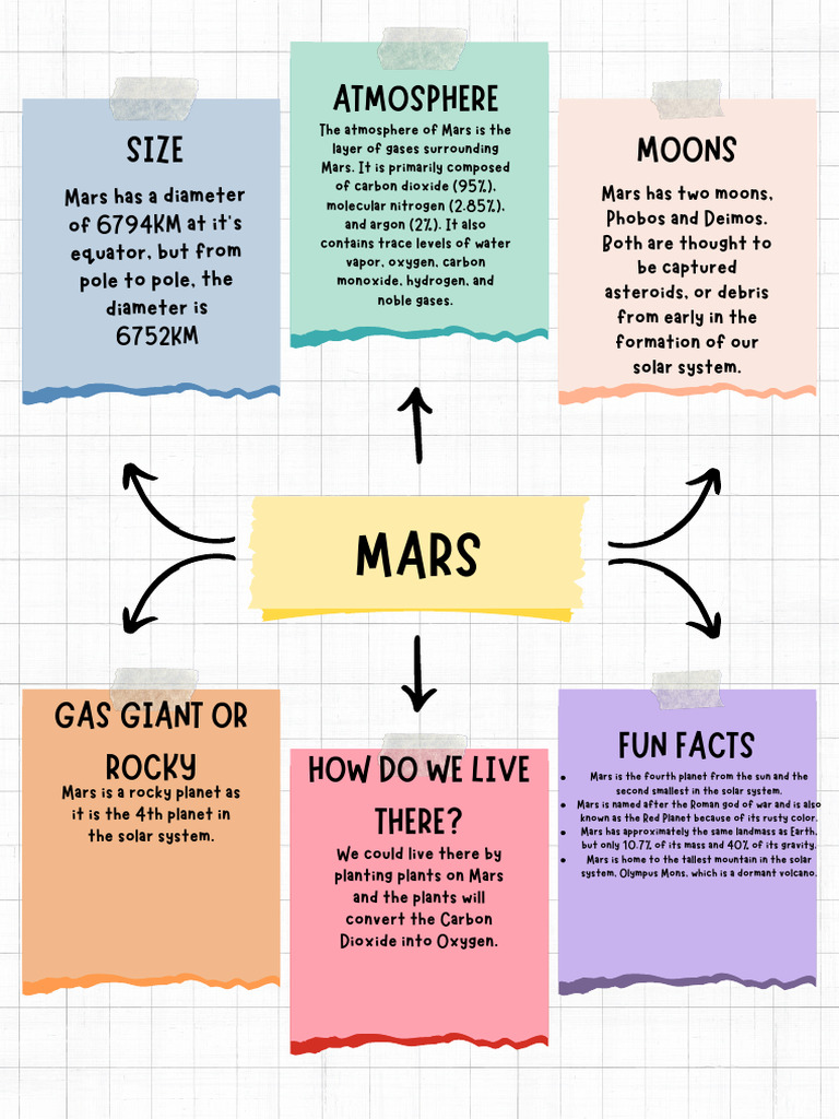 Colorful Creative Mind Map Graph A4 Document | PDF