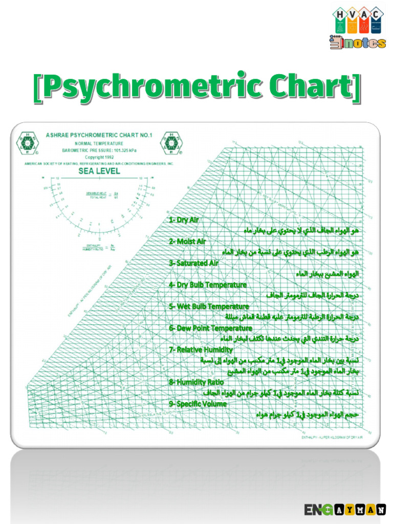 Psychrometric Chart 1706228347 | PDF | Humidity | Heat Transfer