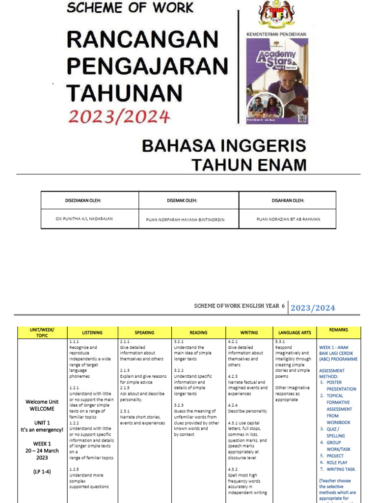 RPT Bi Y6 2023 | PDF | English Language | Information