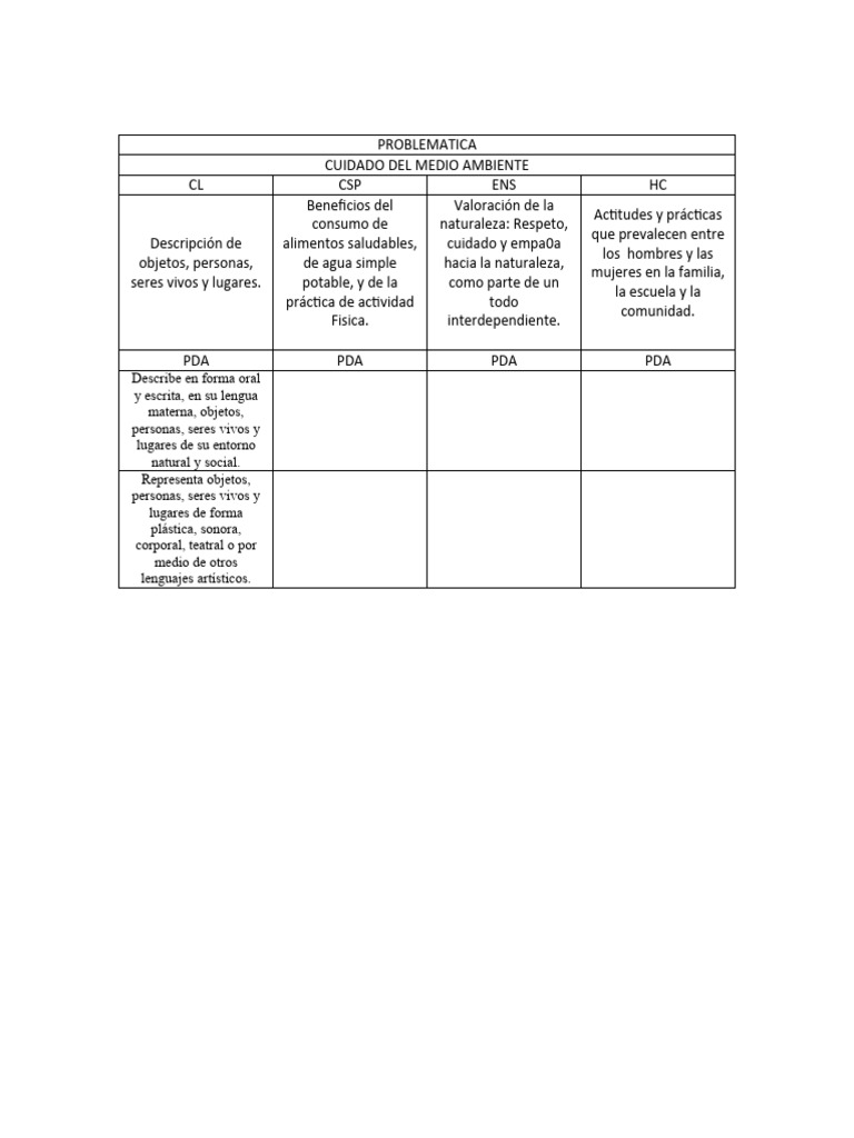 Problematica y Contenidos Pda | PDF