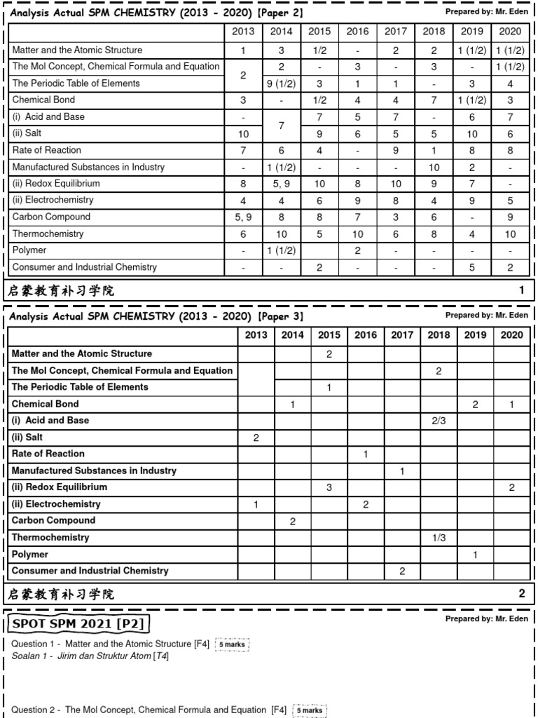 Analyis SPM Chemistry | PDF | Chemistry | Chemical Substances