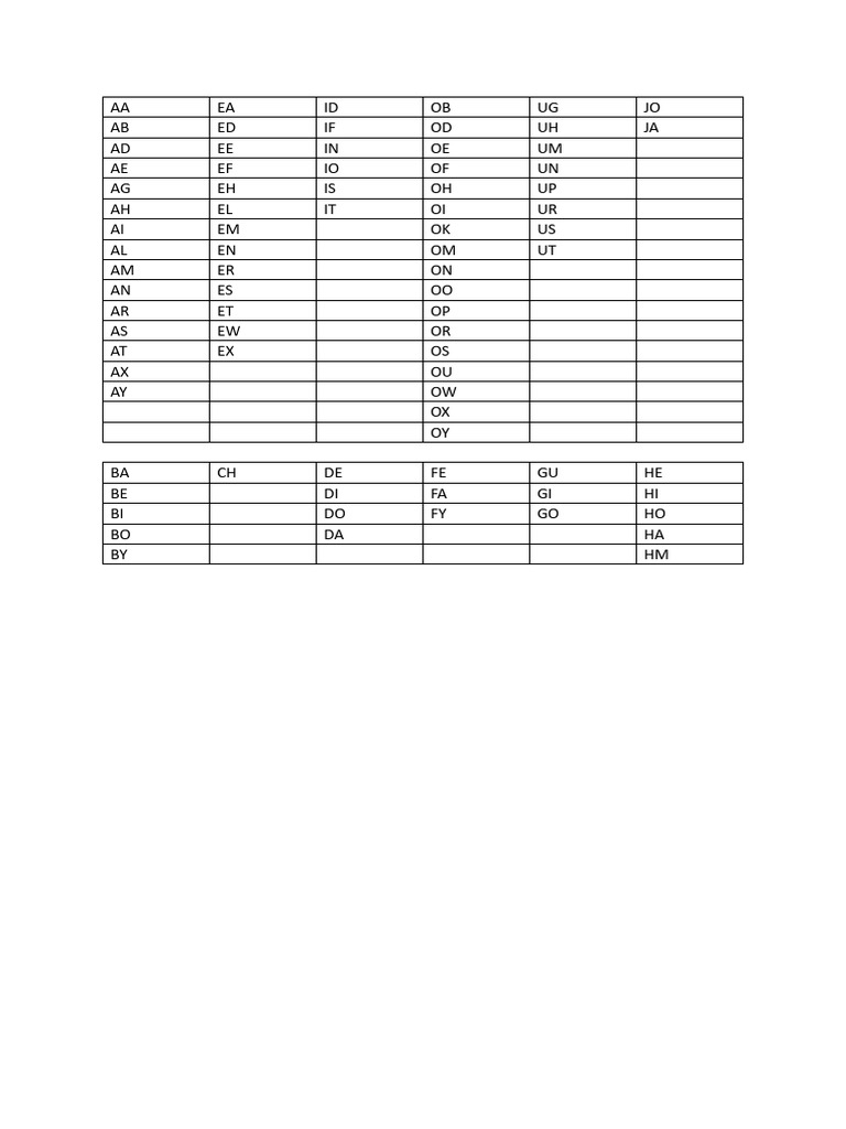 Scrabble Word List | PDF